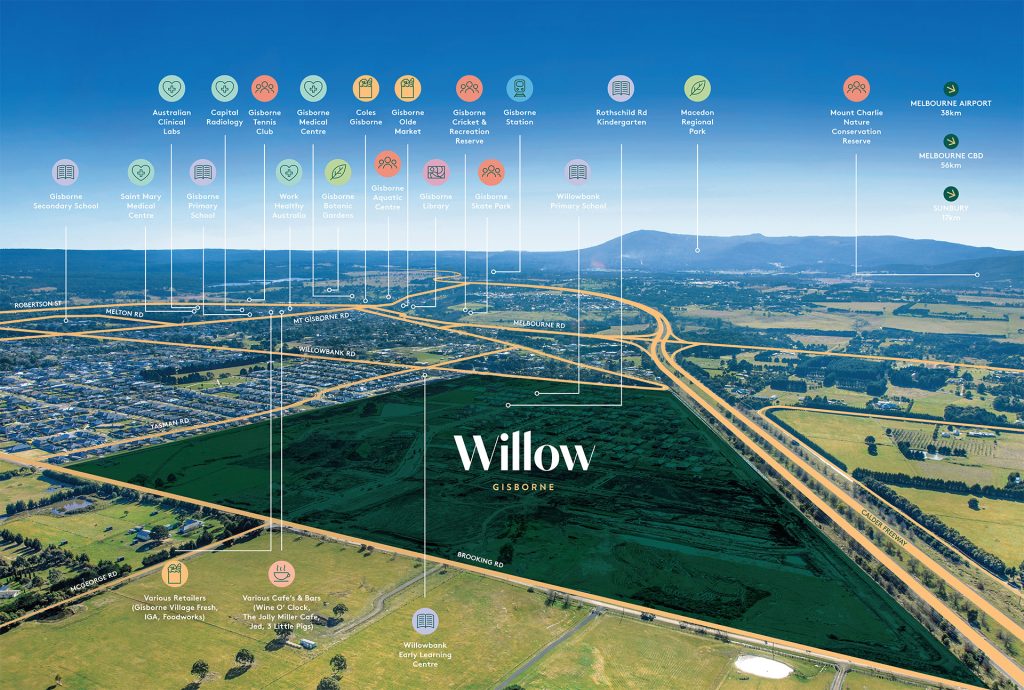 Welcome to the Village in the Valley - Willow Gisborne